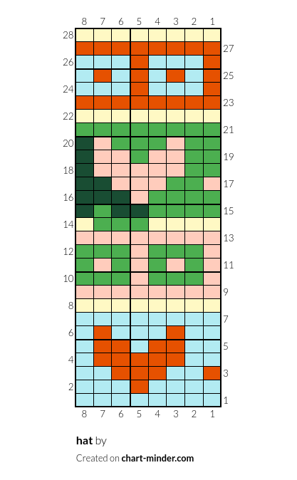 hat by asiaanjali7 | Chart Minder