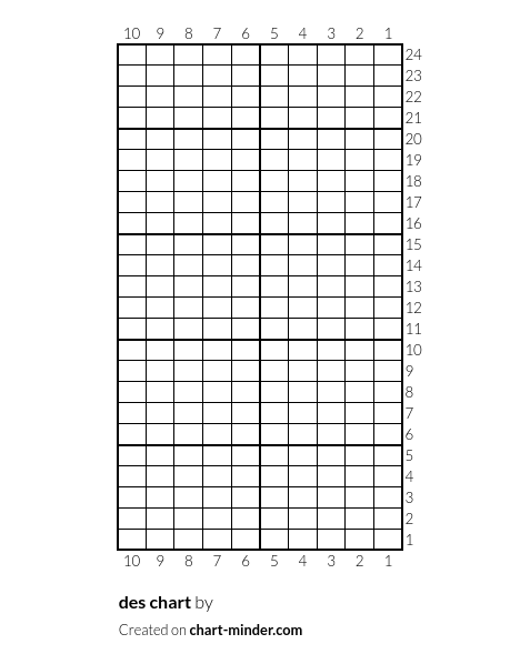 des chart by sesuben | Chart Minder