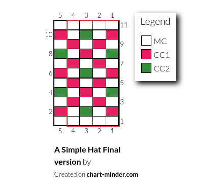 A Simple Hat Final version by gemmasherlock | Chart Minder