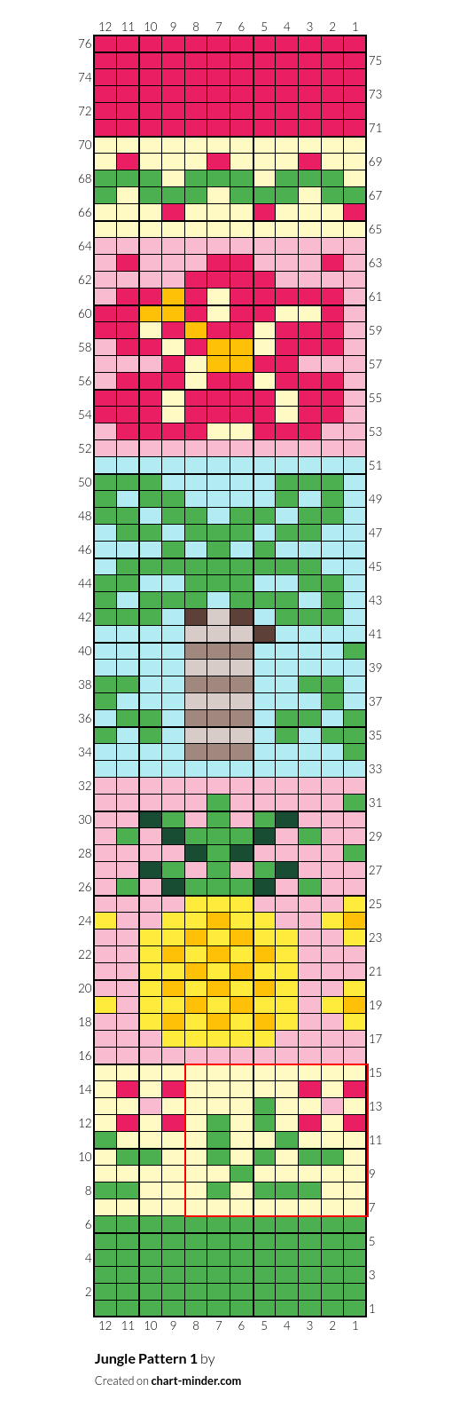 jungle MEMO by shaun | Chart Minder