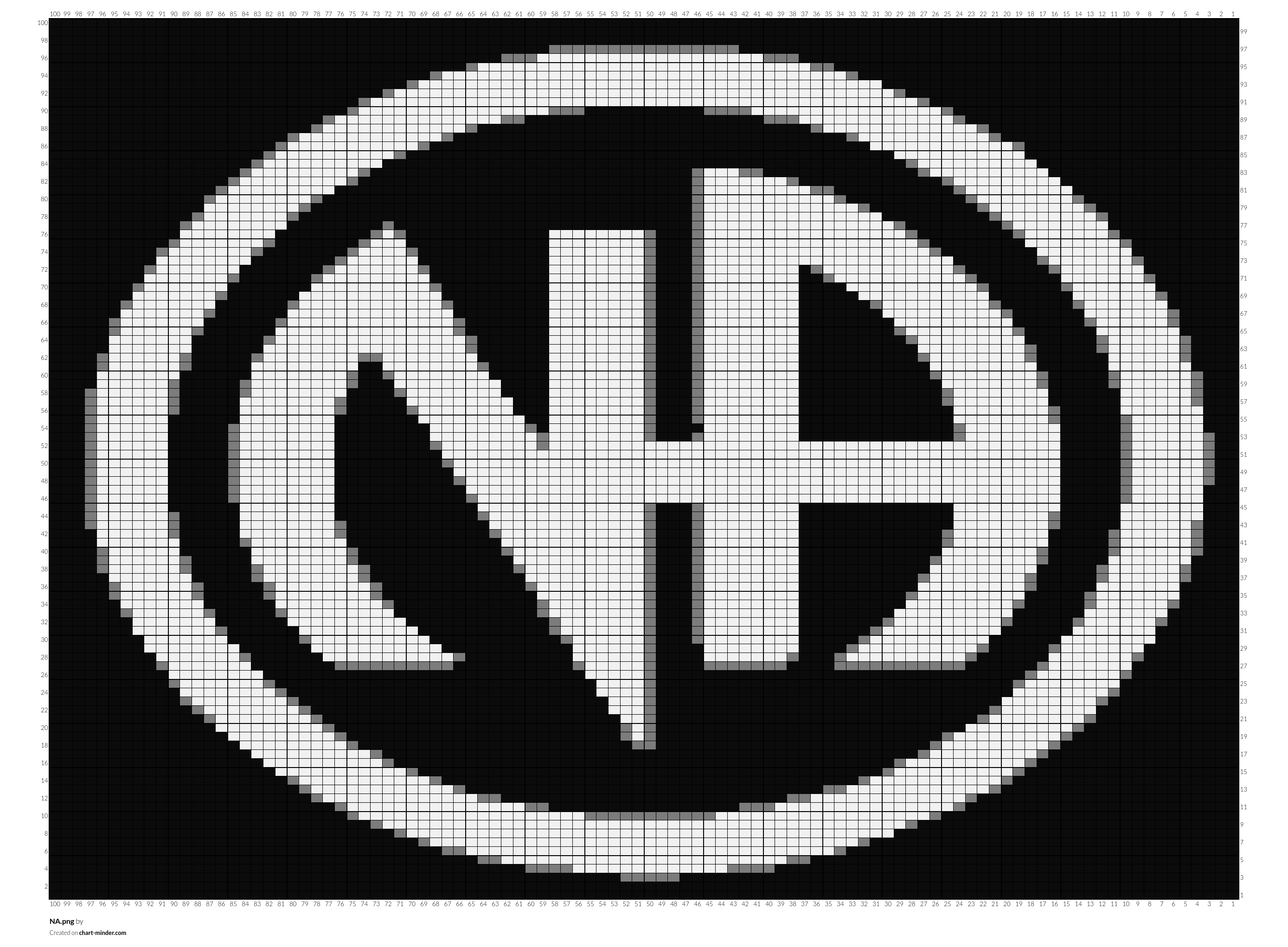 NA.png by sarahesmith4 | Chart Minder