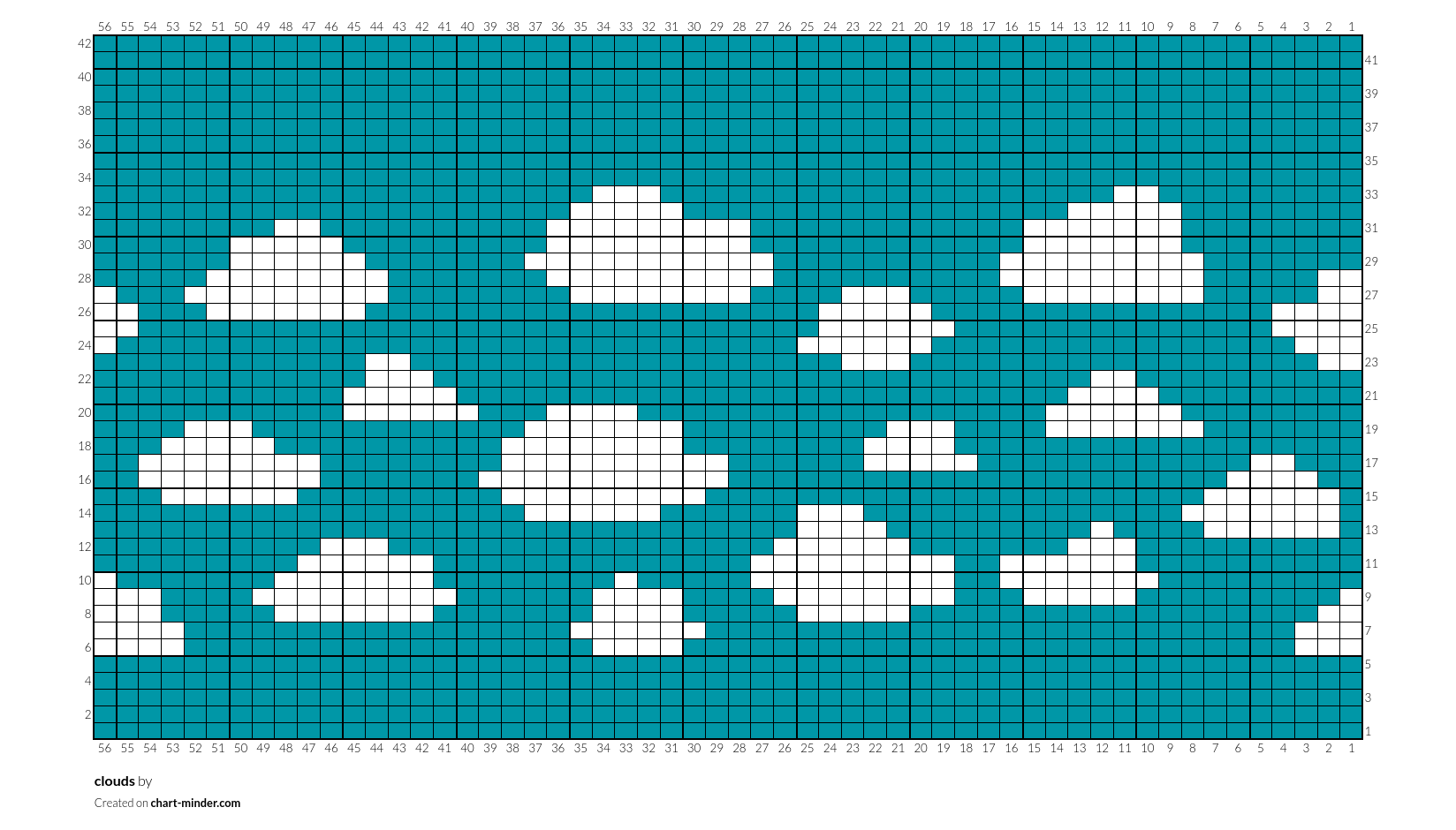 clouds by Ashlynn VanWinkle | Chart Minder