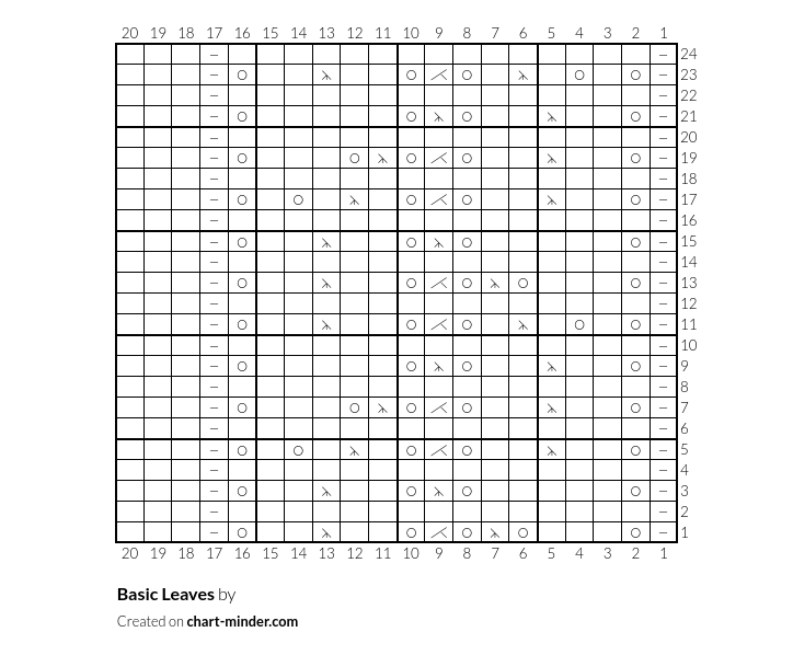 Basic Leaves by sarah | Chart Minder