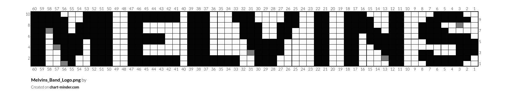 Melvins_Band_Logo.png by Timo | Chart Minder