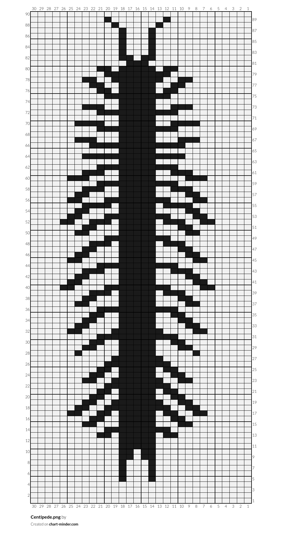 Centipede.png by Sophie | Chart Minder