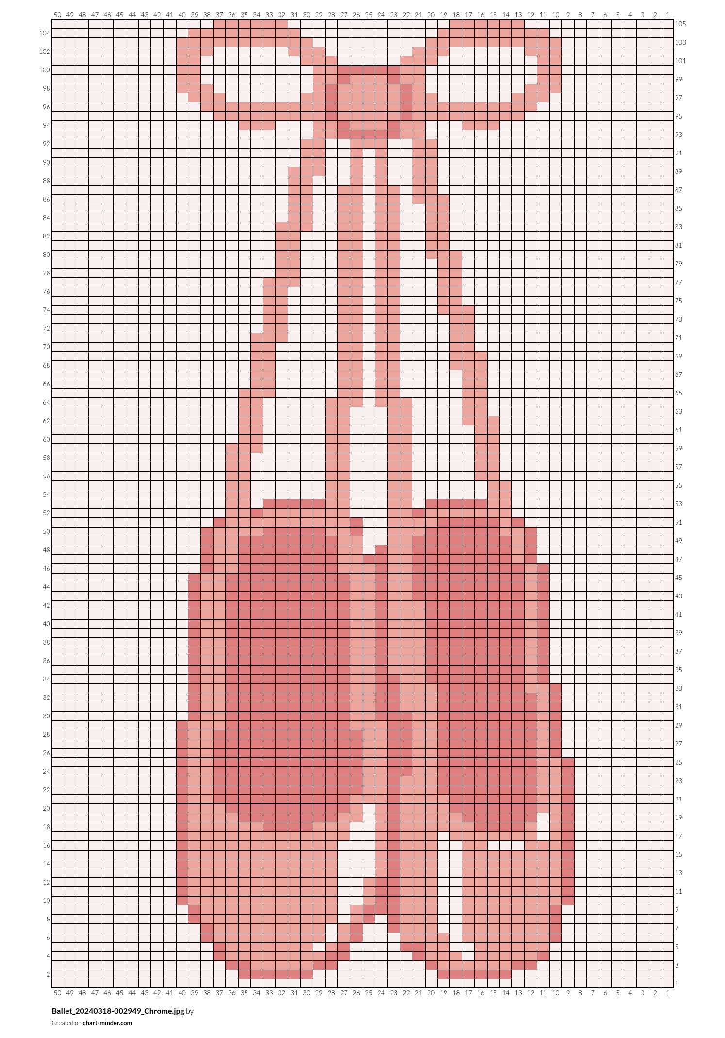 Pointe Shoes chart by Diamonds415 | Chart Minder