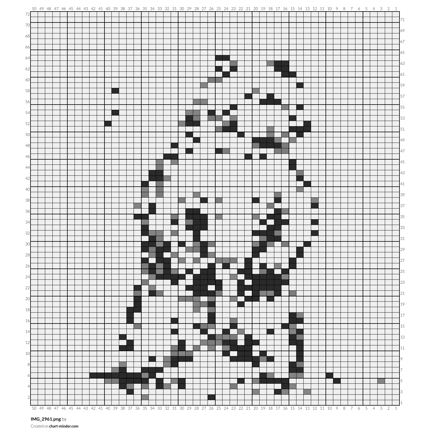 IMG_2961.png by Doreen boyne | Chart Minder