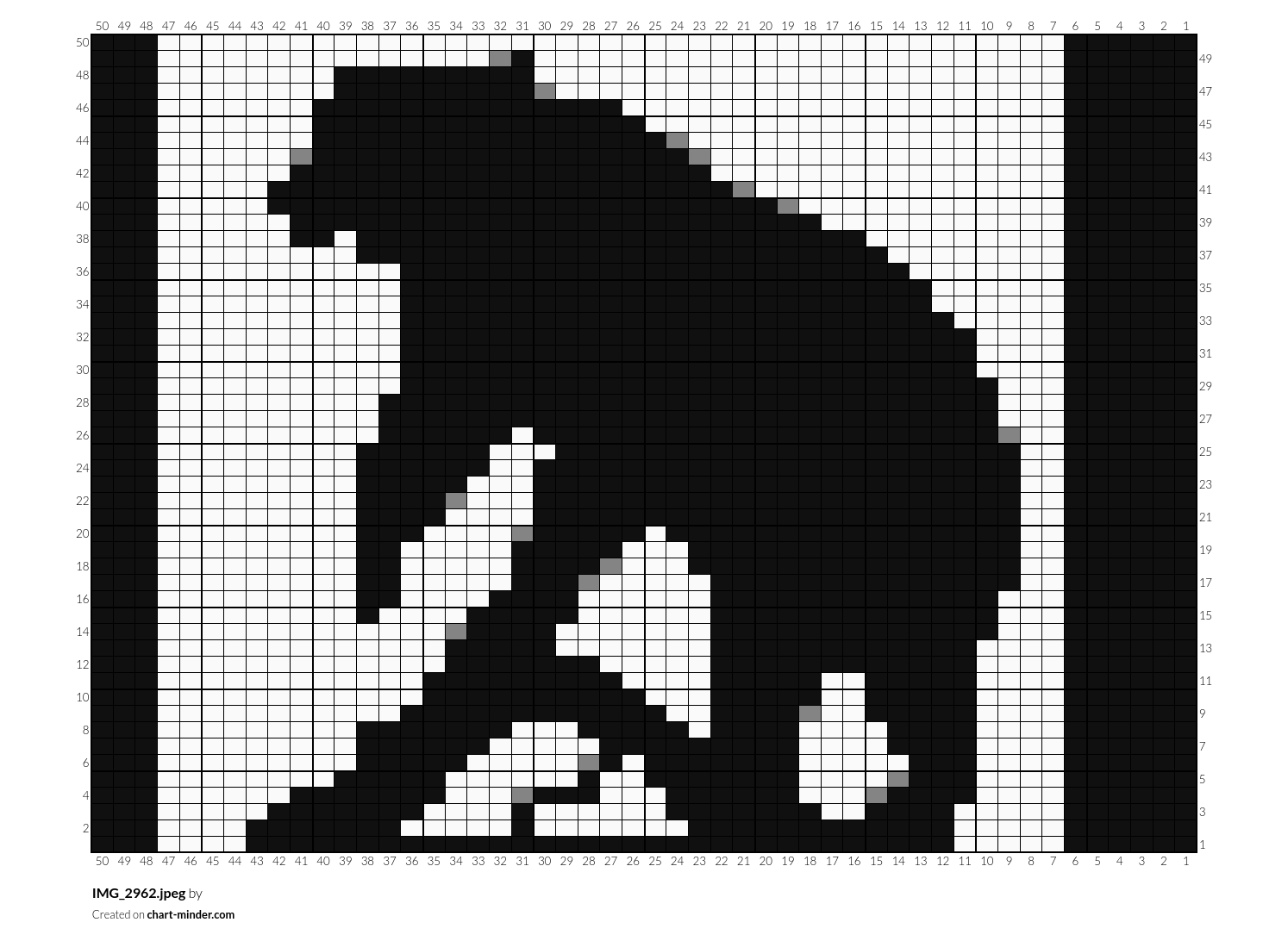 IMG_2962.jpeg by Doreen boyne | Chart Minder