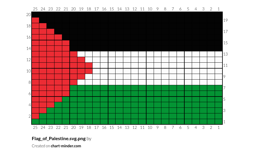 Flag_of_Palestine.svg.png by rida | Chart Minder
