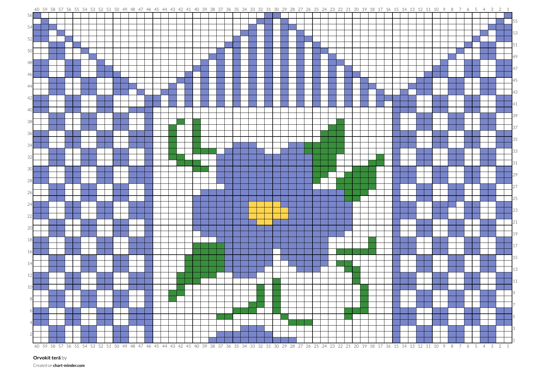 Orvokit terä by Maru | Chart Minder