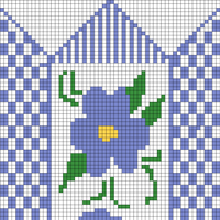 Orvokit terä by Maru | Chart Minder