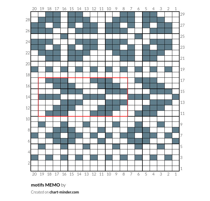motifs MEMO by shaun | Chart Minder