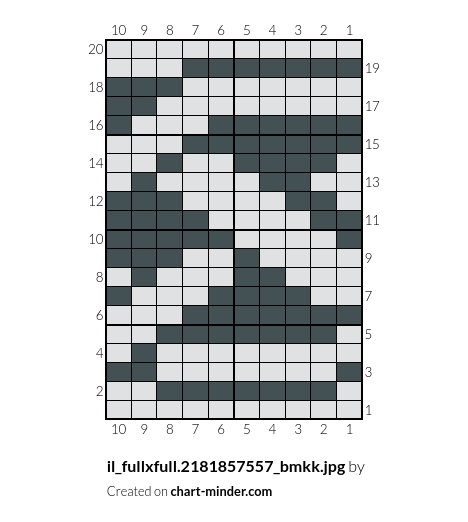 tresse MEMO by shaun | Chart Minder