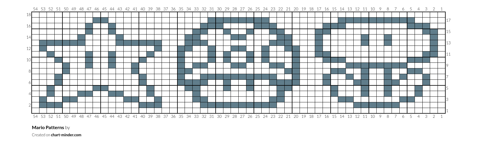 Mario Patterns by Hobofarmer | Chart Minder