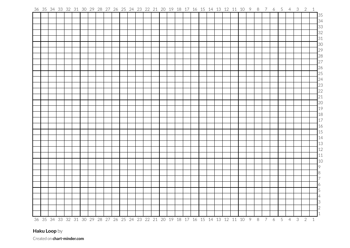 Haku Loop by Hermione25 | Chart Minder