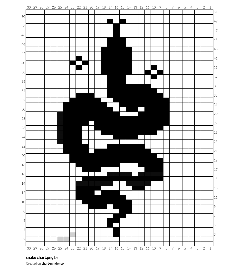 Copy of Copy of snake chart.png by Izdmocha | Chart Minder