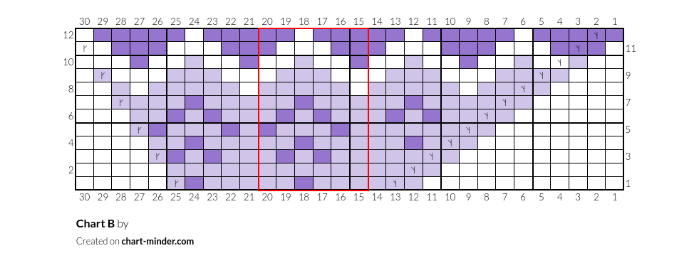 Chart B by Sue | Chart Minder