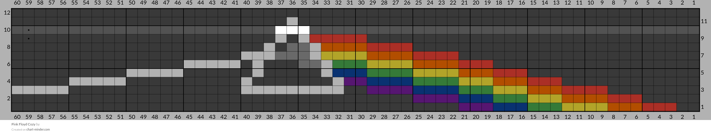 Pink Floyd Cozy by TheMeganF | Chart Minder