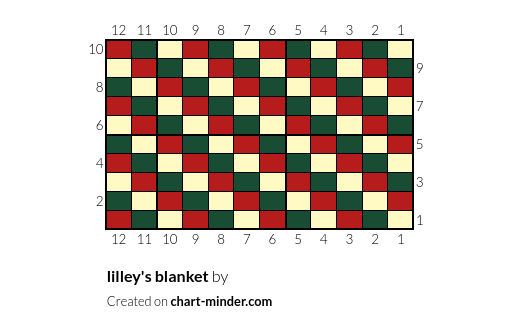 lilley's blanket by Mary Louise | Chart Minder