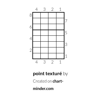 point texturé by Lyshourdin | Chart Minder