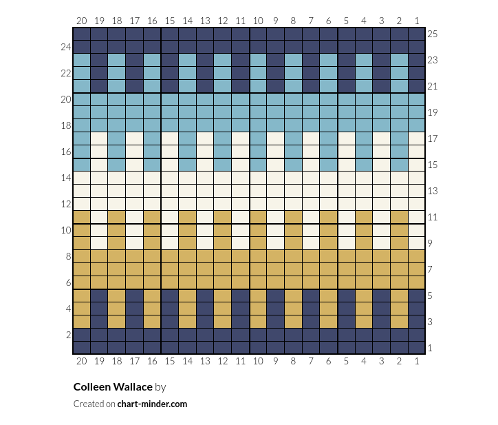 Colleen Wallace by Gretchen Upright | Chart Minder