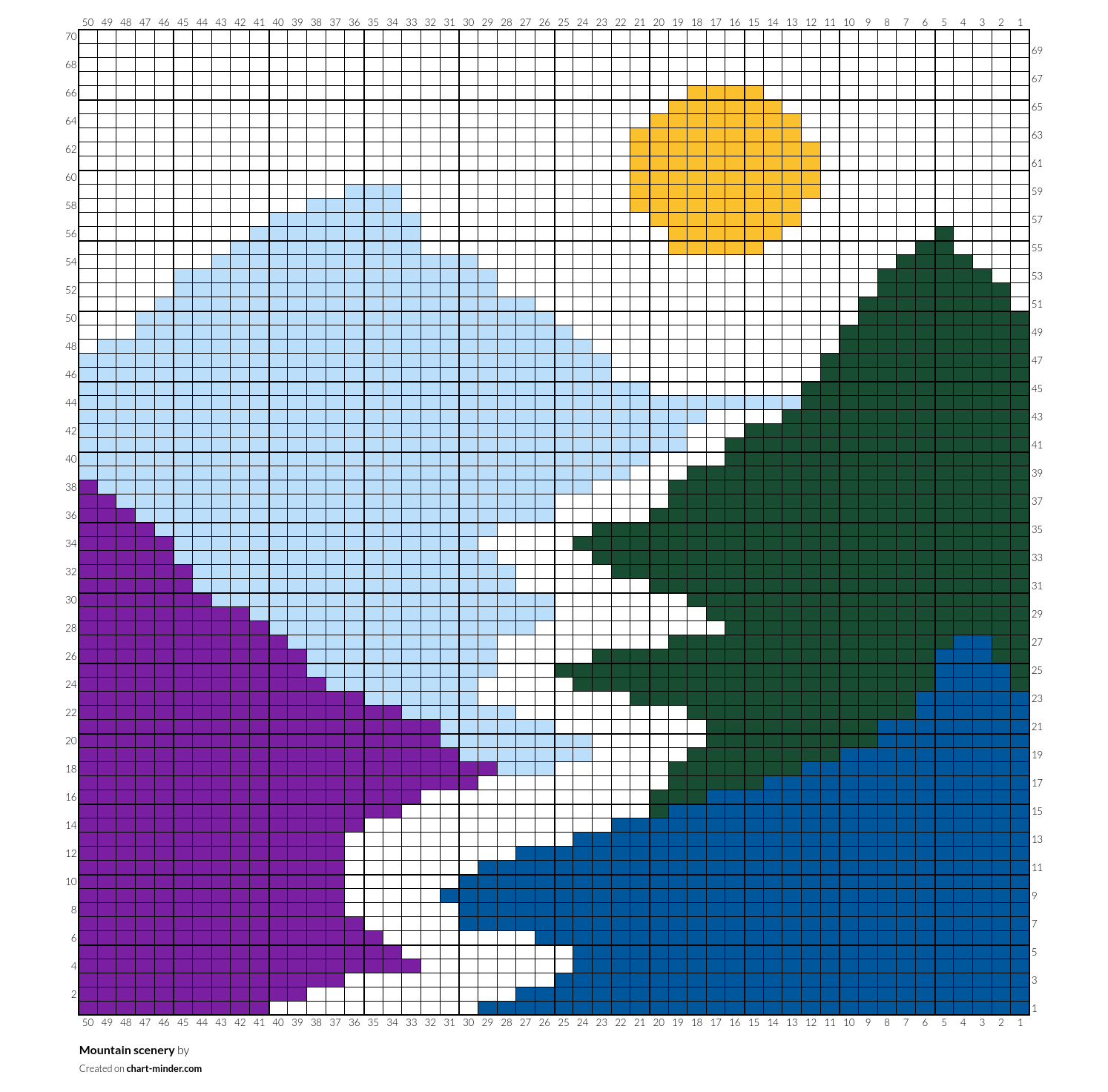 Mountain scenery by Georgia Fields | Chart Minder