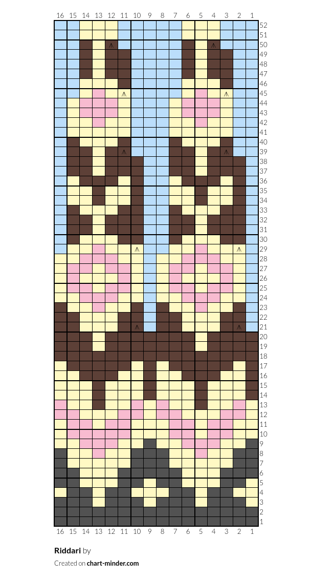 Copy of Copy of Copy of Copy of Copy of Riddari Chart 2 yoke ...