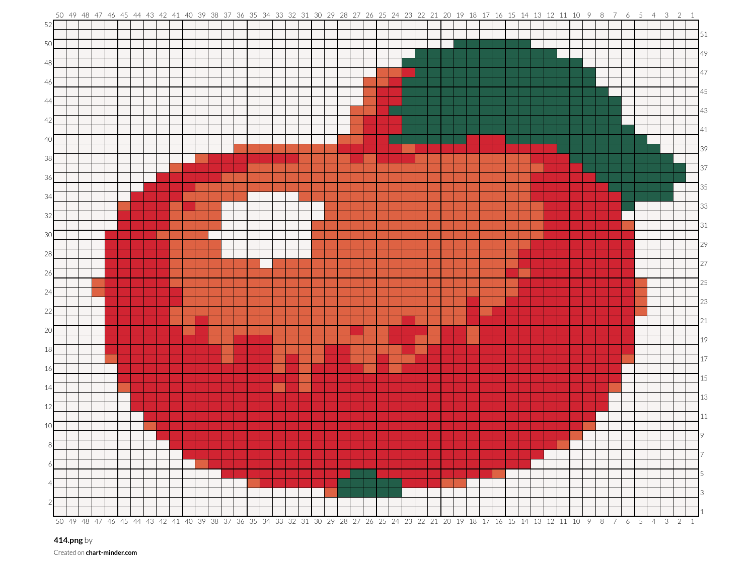 414.png by olé | Chart Minder
