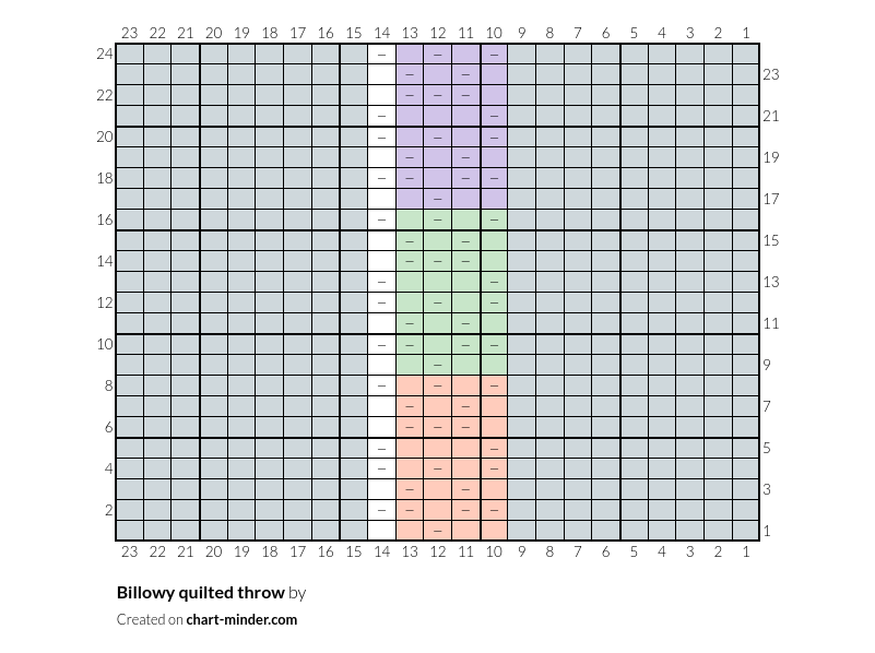 Billowy Quilted Throw by Fritos | Chart Minder