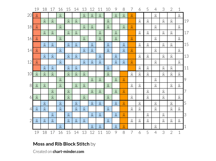 Moss and Rib Block Stitch by TaliRose06 | Chart Minder