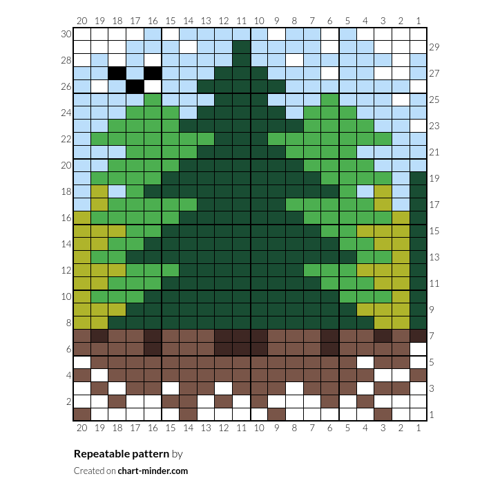 Repeatable pattern? by Jozie | Chart Minder