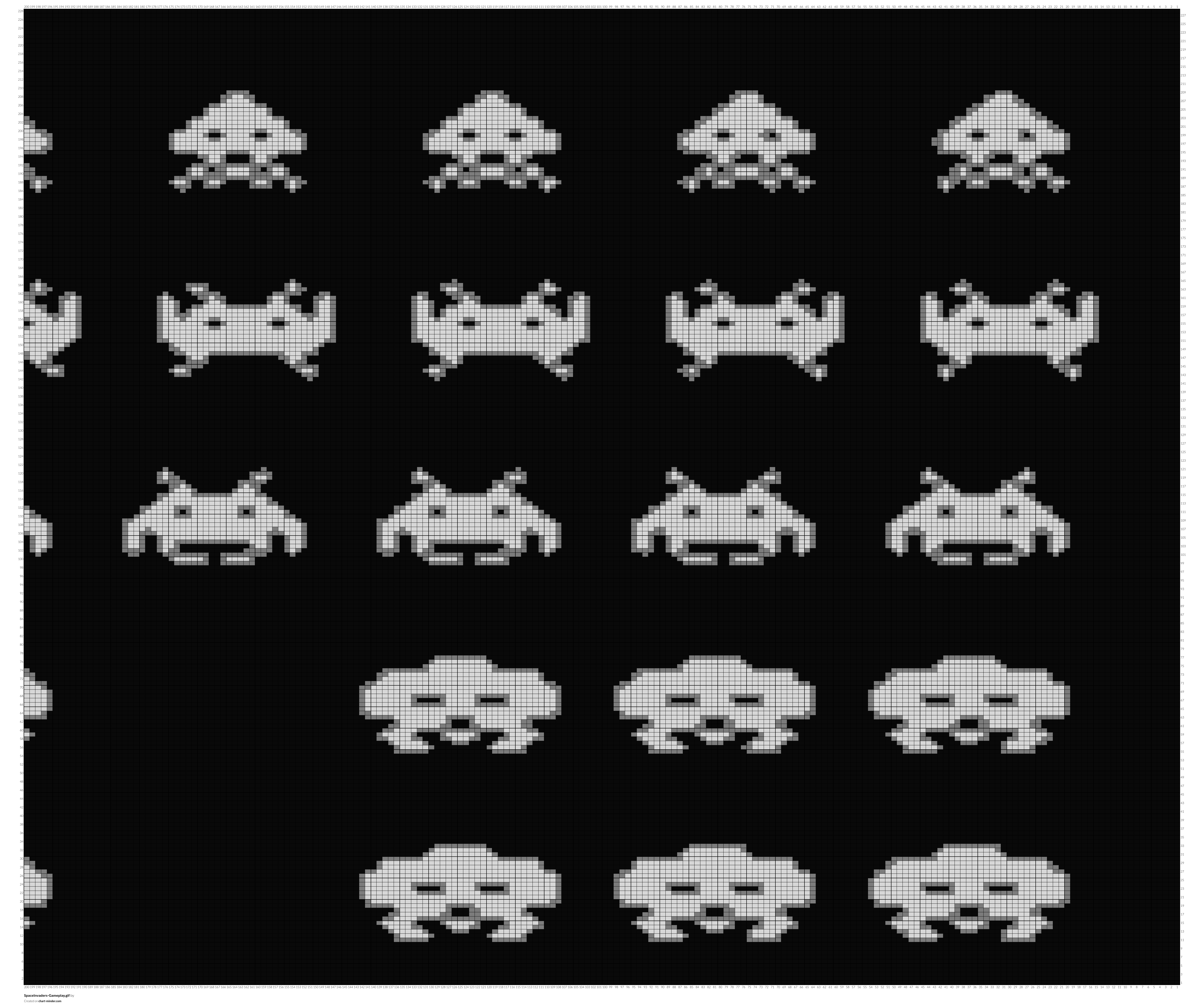 SpaceInvaders-Gameplay.gif by RobH | Chart Minder