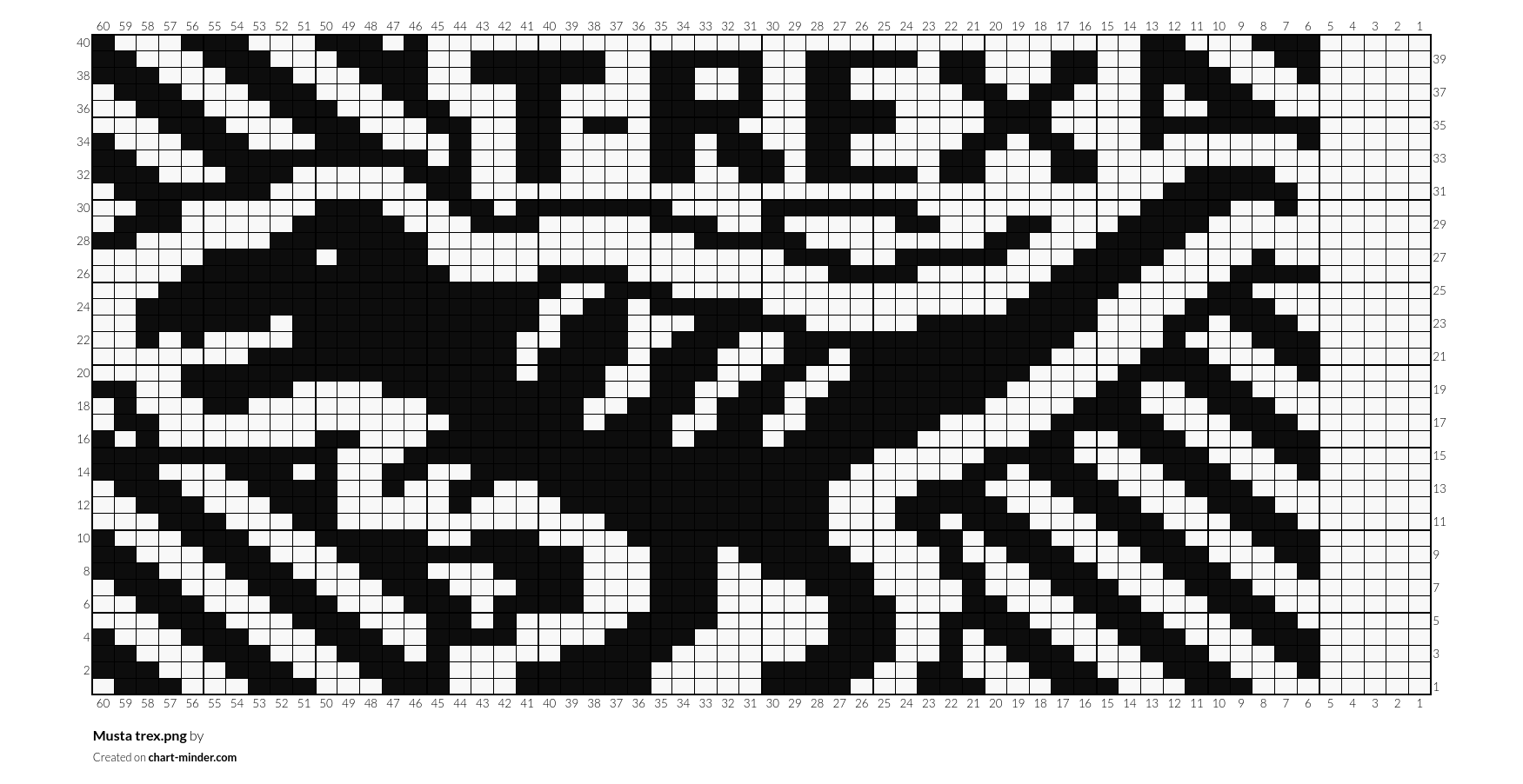 Musta trex.png by Mairisku | Chart Minder