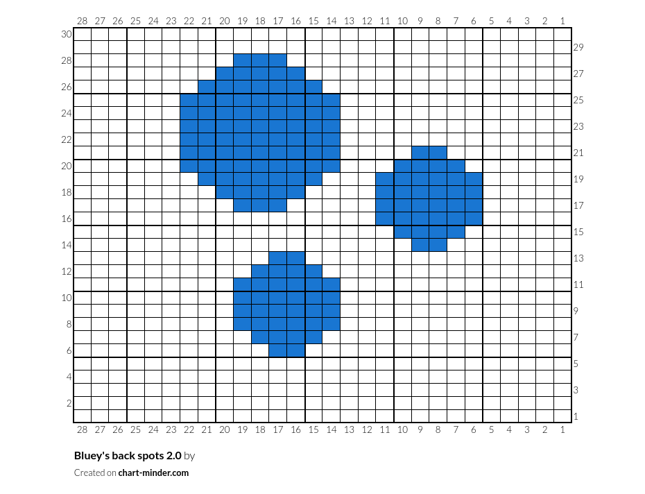 Bluey's back spots 2.0 by skeltie | Chart Minder