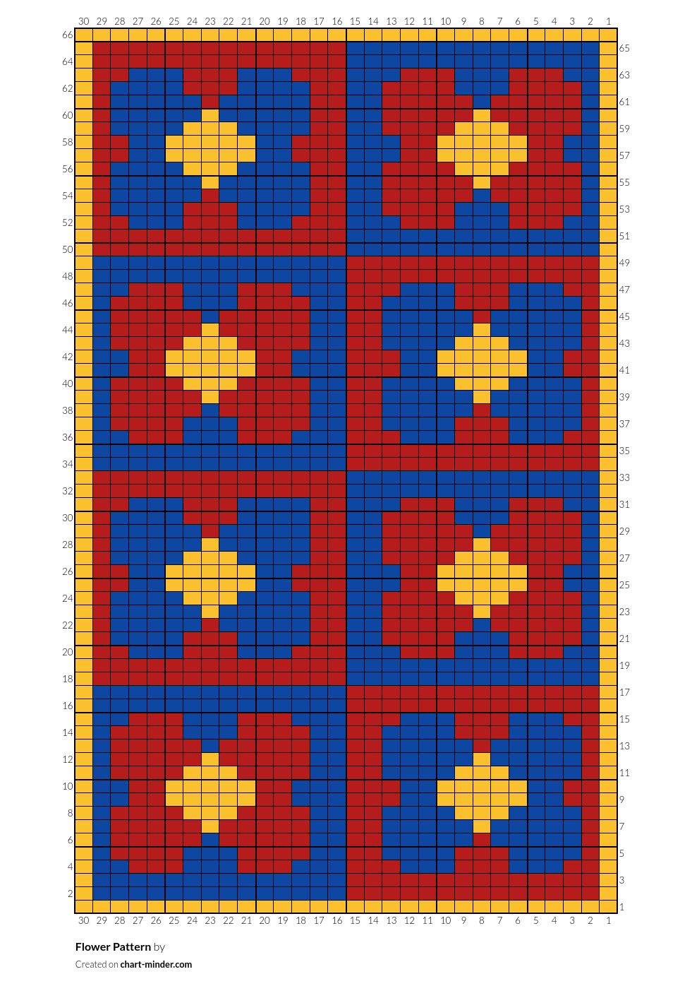 Flower Pattern by Kim Nelson | Chart Minder