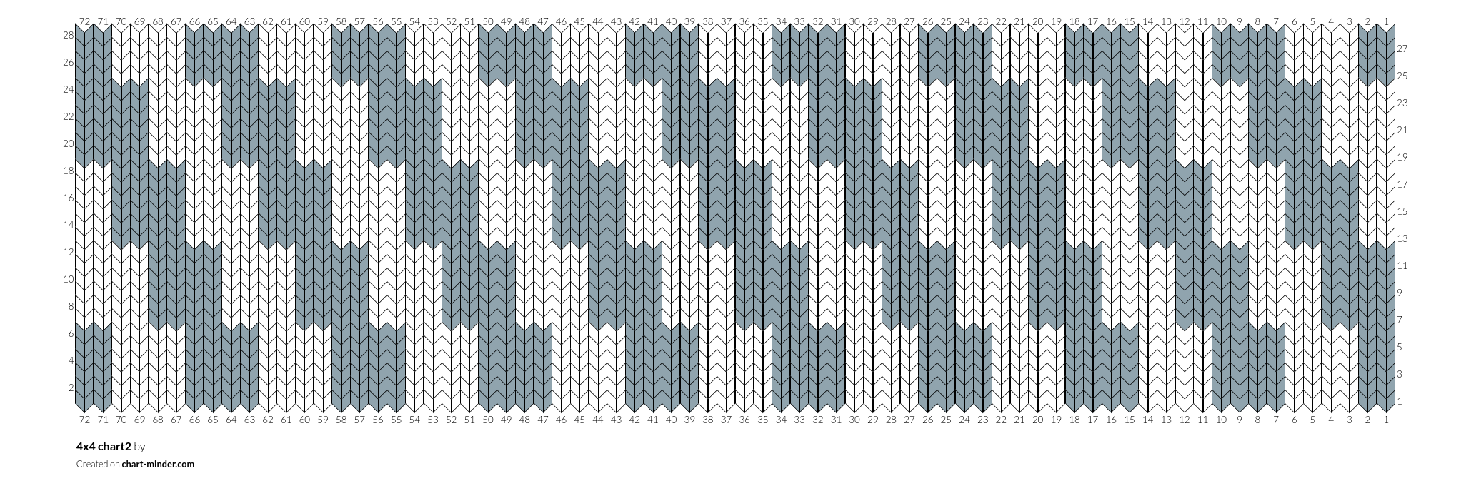 4x4 chart2 by Diana | Chart Minder
