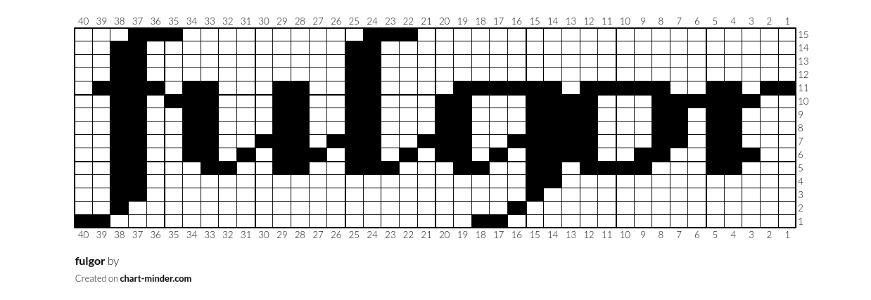 fulgor by Sofia Del Grande | Chart Minder
