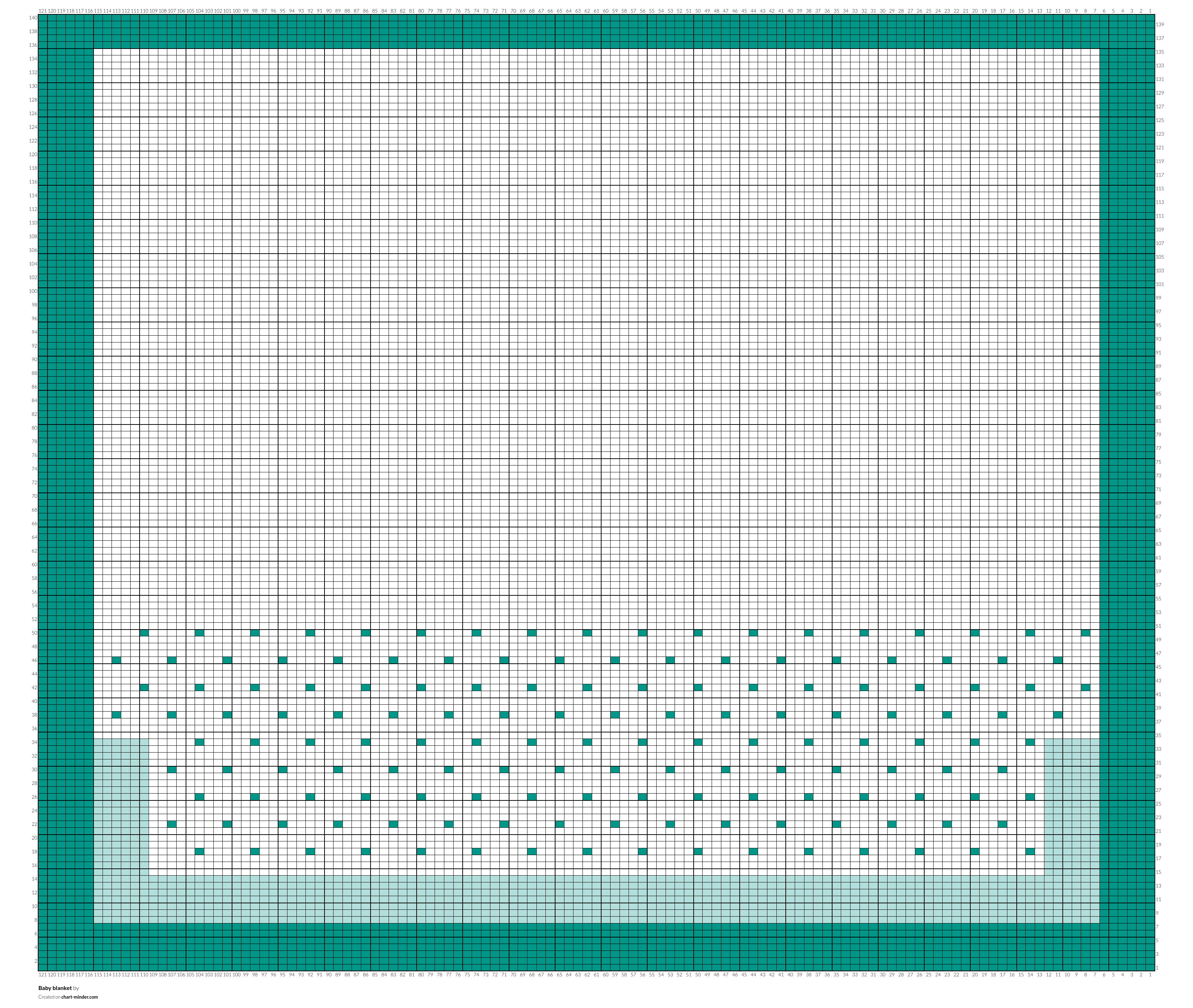 Baby blanket by Brittany Burrows | Chart Minder
