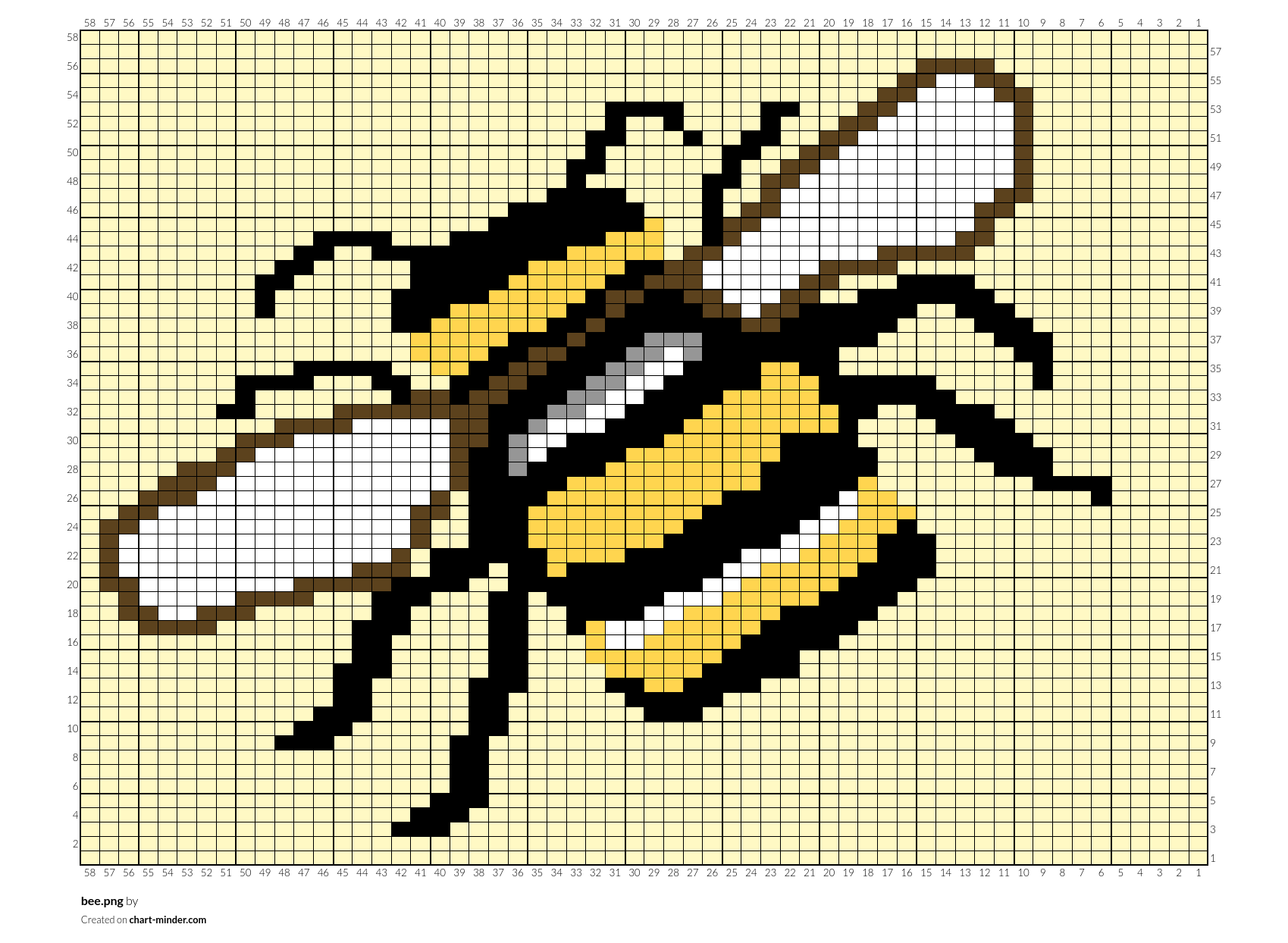 bee.png by Marion Connell | Chart Minder