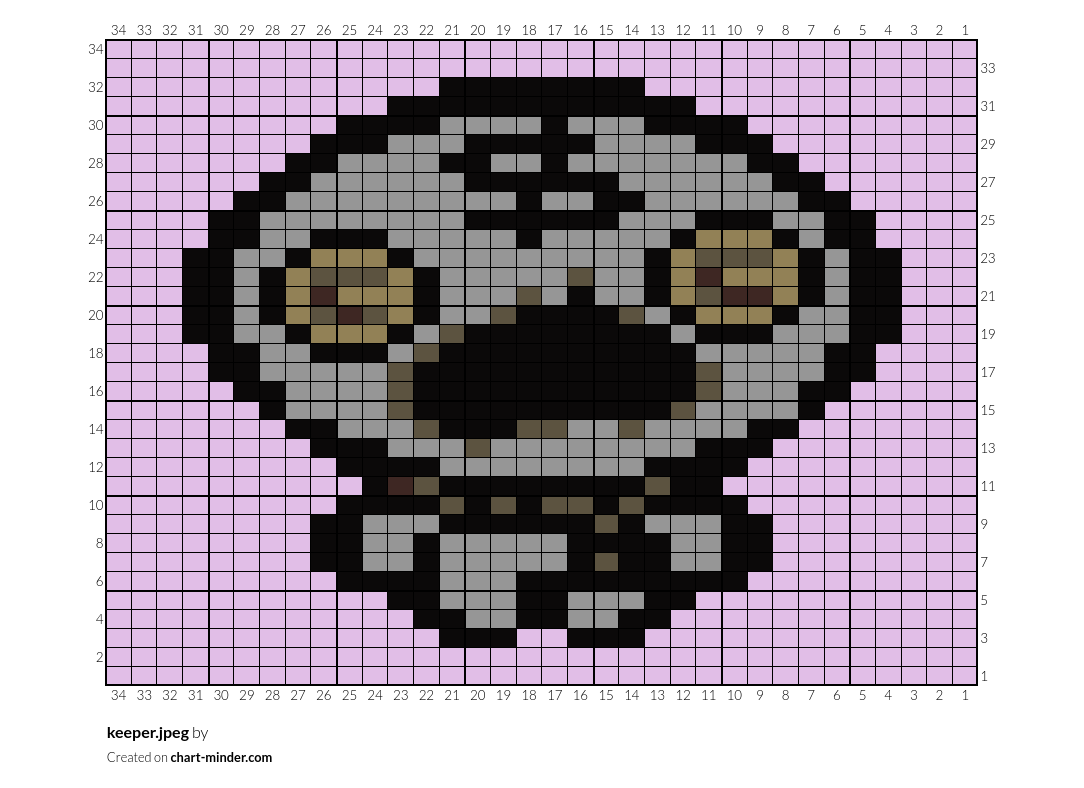 keeper.jpeg by Yuyu | Chart Minder