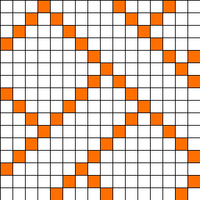 motif by shaun | Chart Minder