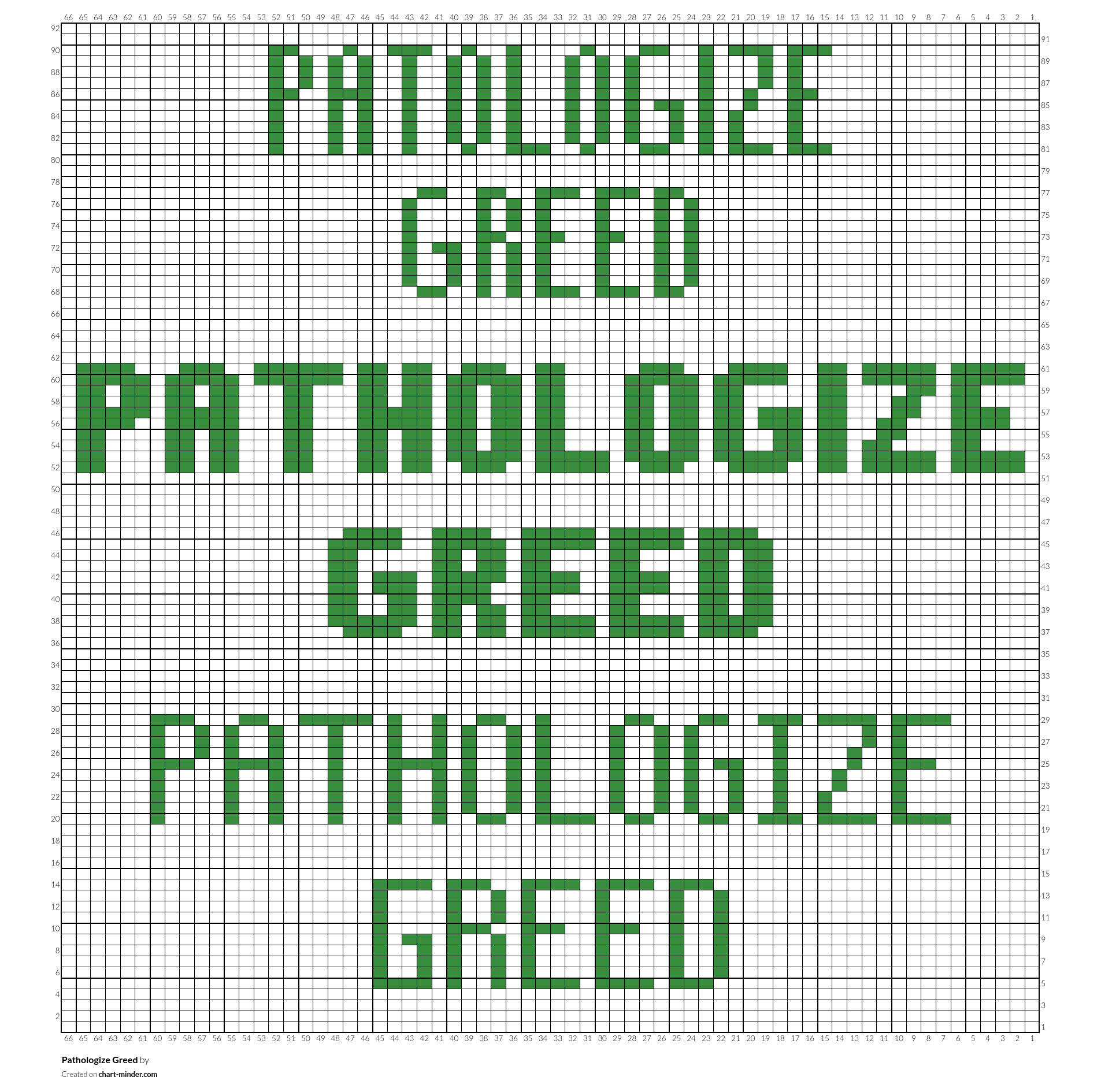 Pathologize Greed by Margot | Chart Minder