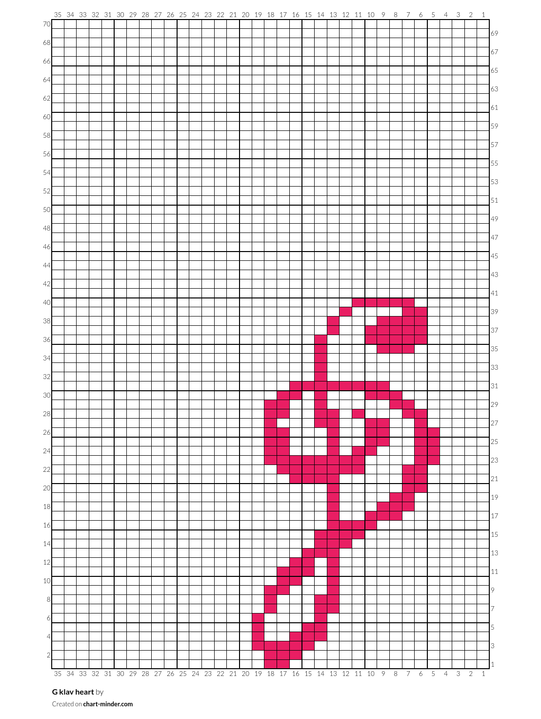 G klav heart by Verakjellgren | Chart Minder