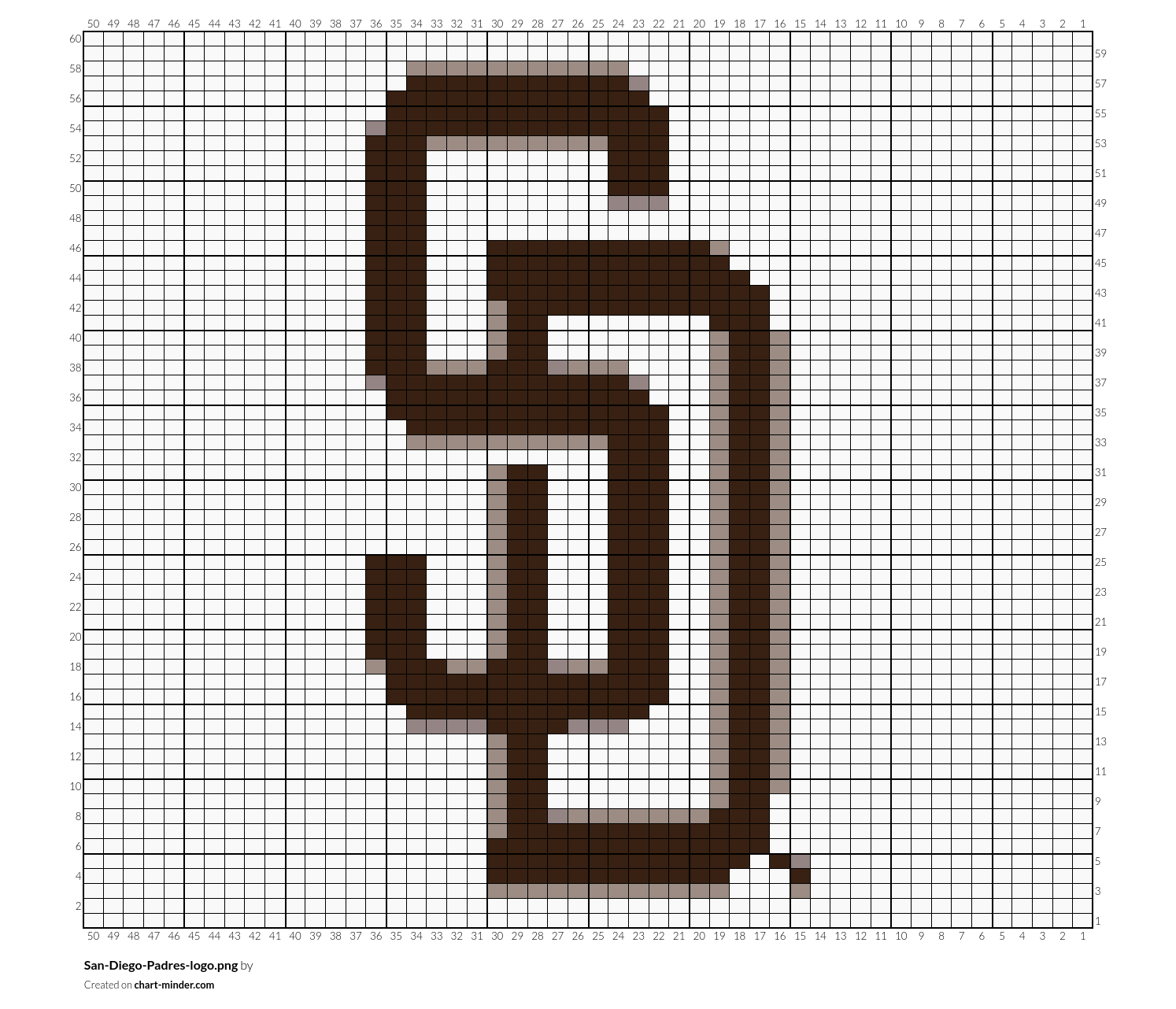 San-Diego-Padres-logo.png by Erin51697 | Chart Minder