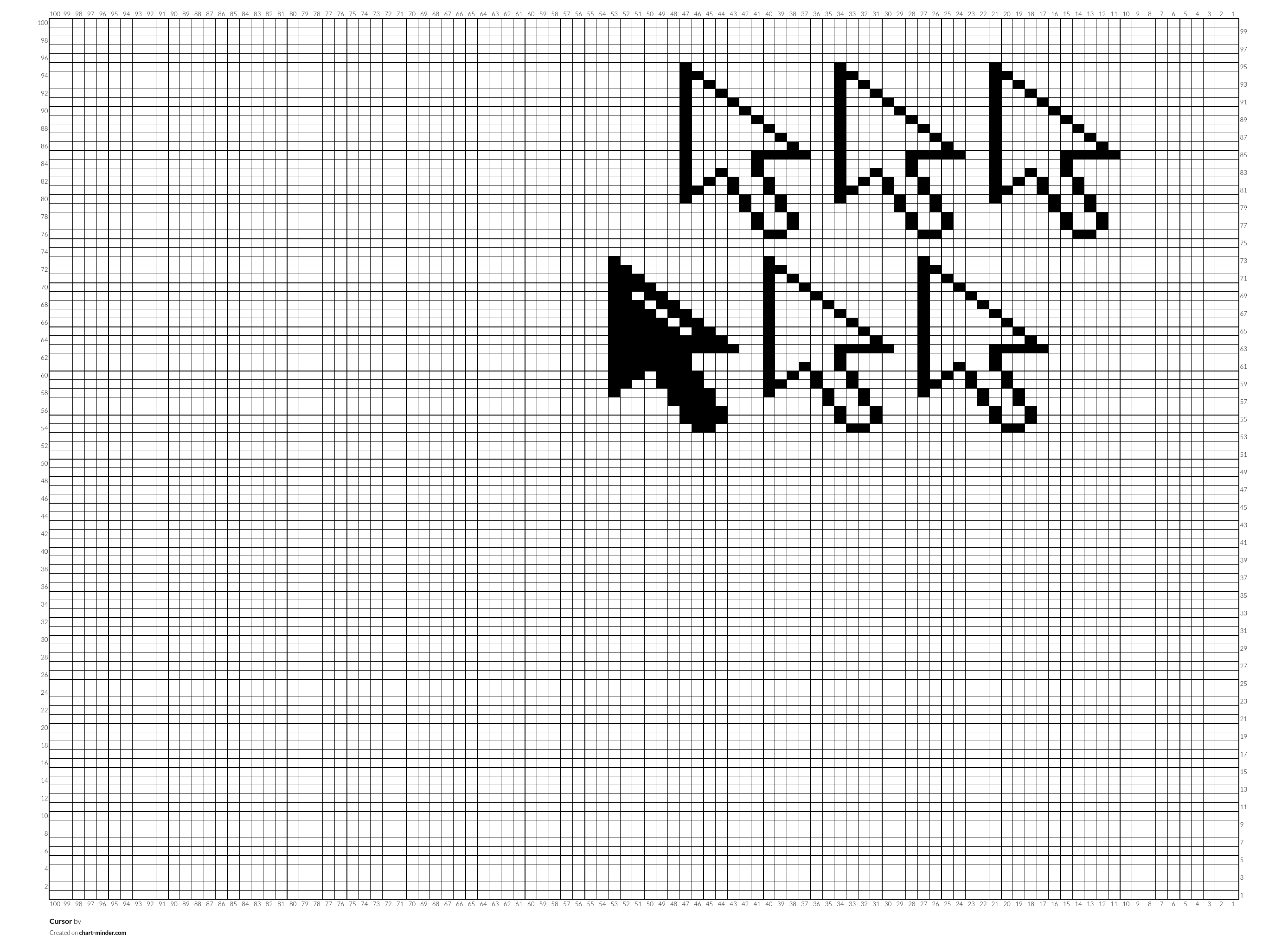 Cursor by LeontienT | Chart Minder