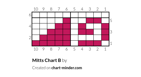 Mitts Chart B by Pauline Naples | Chart Minder