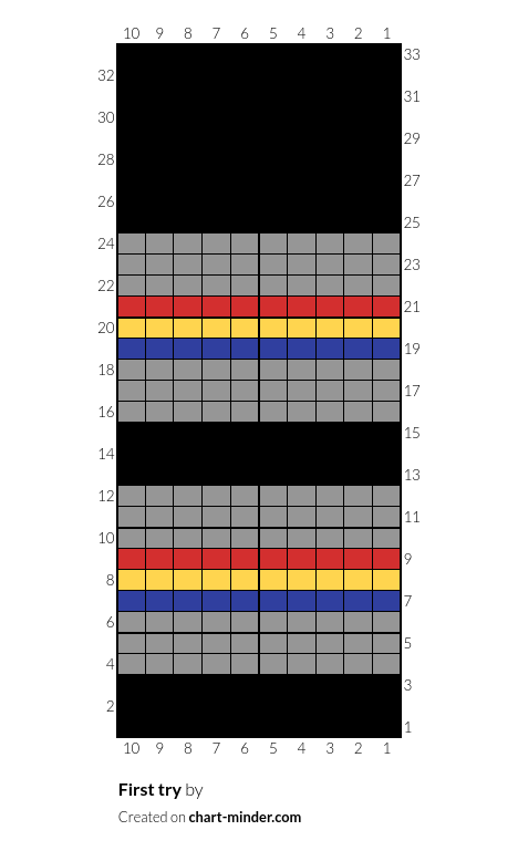 First try by IcedLatteLisa | Chart Minder