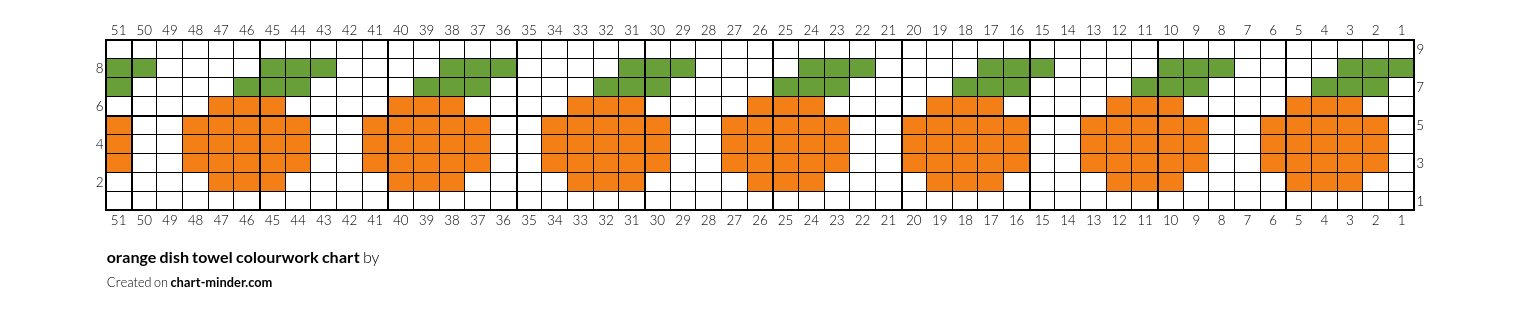 orange dish towel colourwork chart by cheekymable | Chart Minder