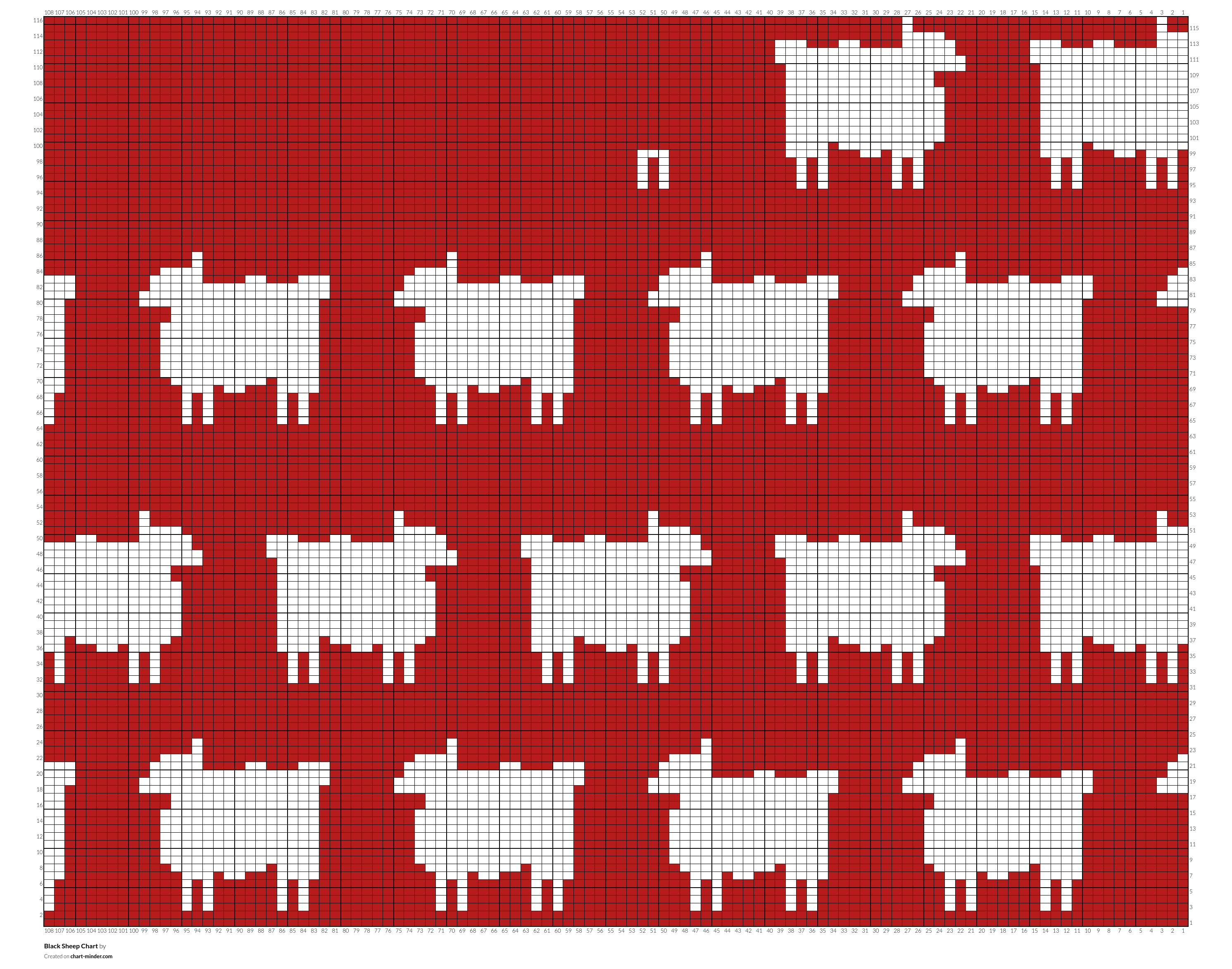 Copy of Black Sheep Chart by Gry Knudsen | Chart Minder