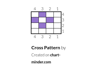 Cross Pattern by twochangzzzz | Chart Minder